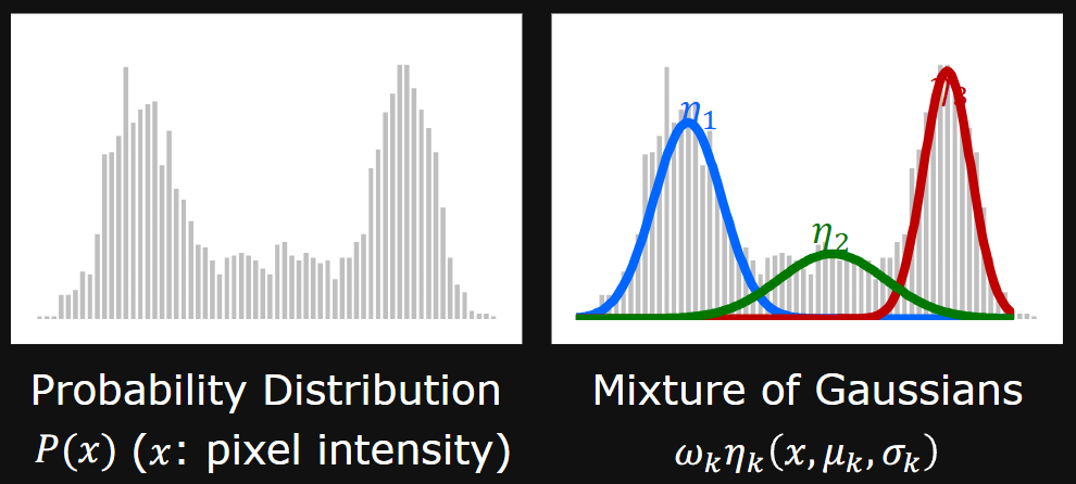 Methodology – Crowd Detection for Shared Facilities - CS766 Project